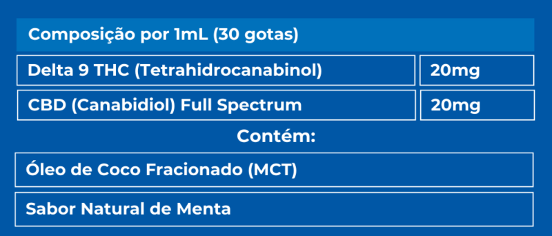 SativaMed Duo Extreme Drops – SativaMed